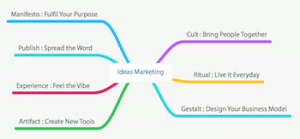 How to Create Your Blog Categories