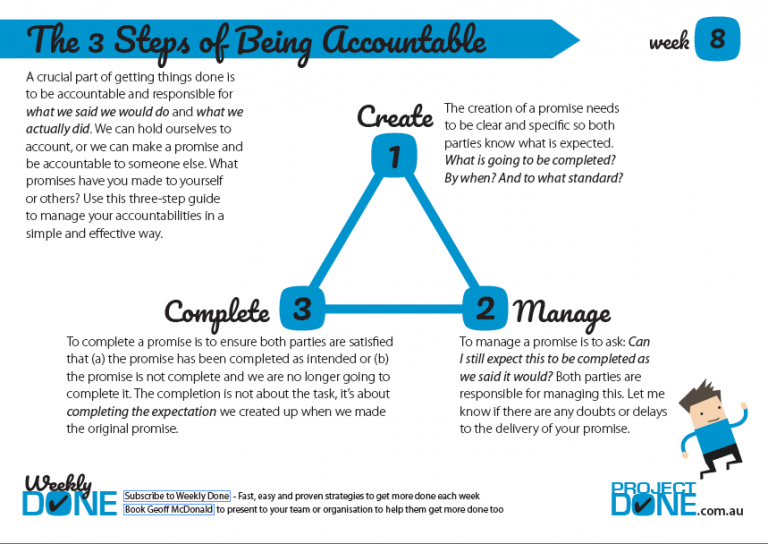 Accountability – what it is, why you need it, how to do it