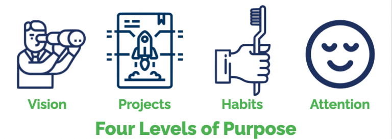 Purpose for Business Experts – 4 Levels of Purpose