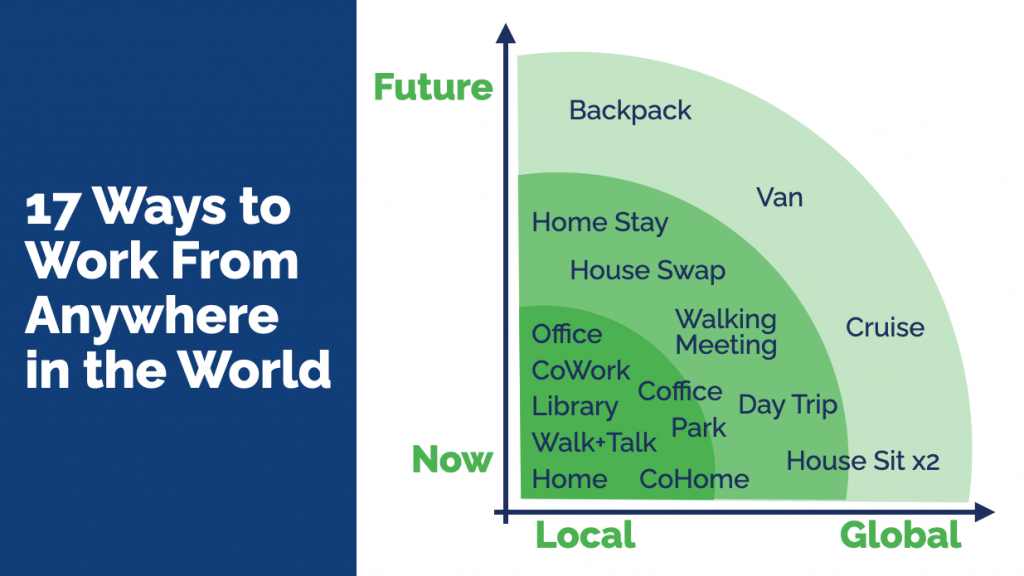 Work From Anywhere in the World - GeoffMcDonald.com