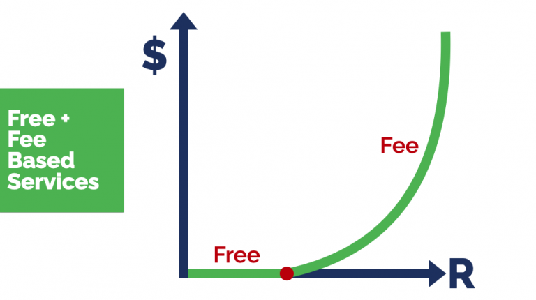 Create a Service Offering you’ll fall in love with