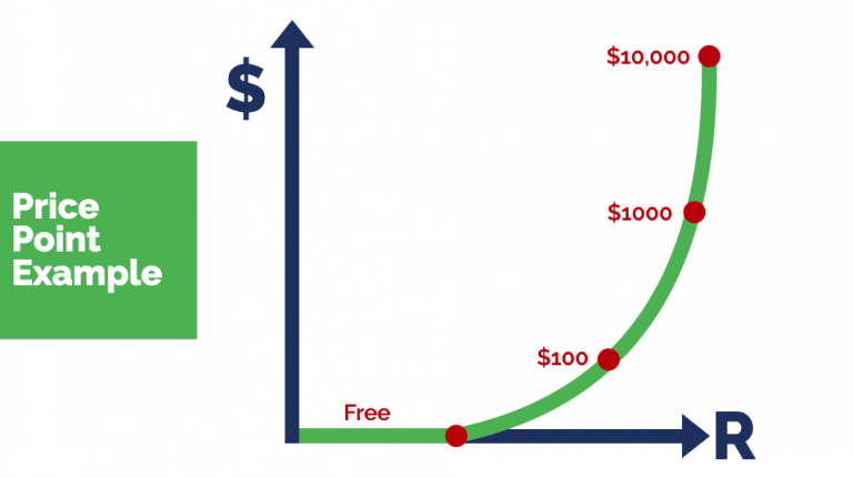 Create a Service Offering you’ll fall in love with