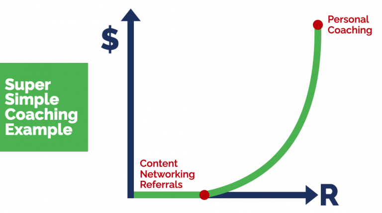 Create a Service Offering you’ll fall in love with