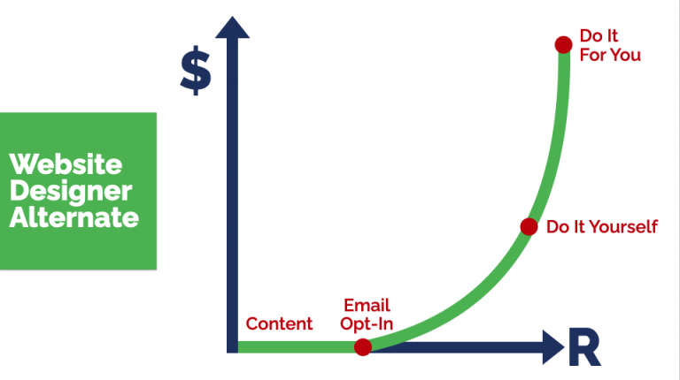 Create a Service Offering you’ll fall in love with